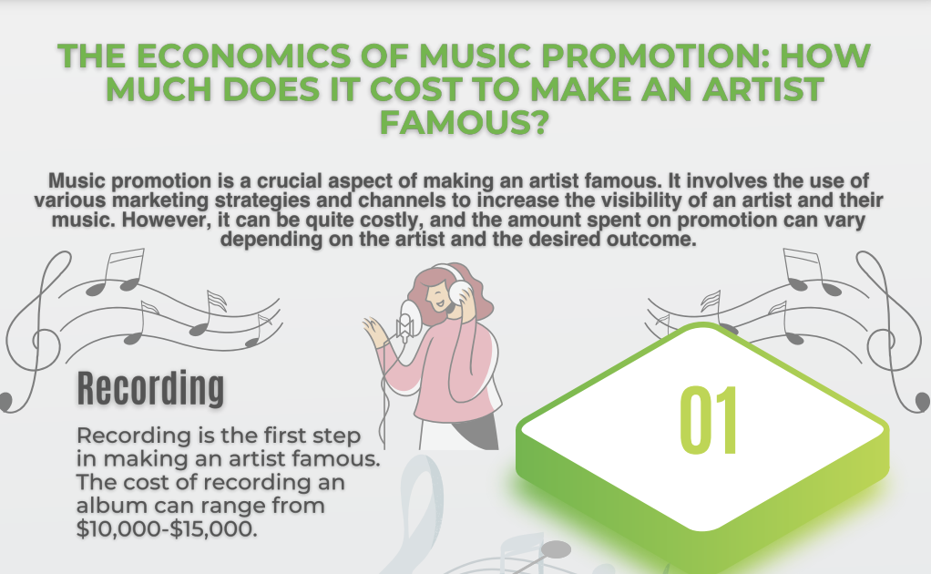 The Economics of Music Promotion How Much Does It Cost to Make an ...